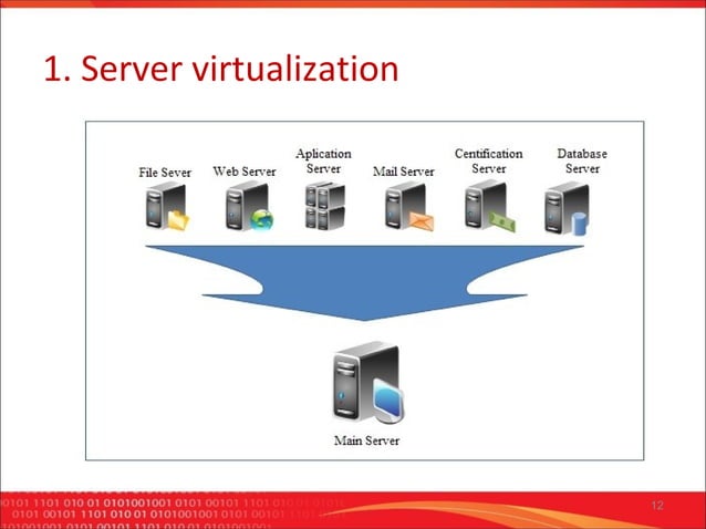 Vitualization - Công nghệ ảo hóa. | PPT | Operating Systems | Computer Software and Applications