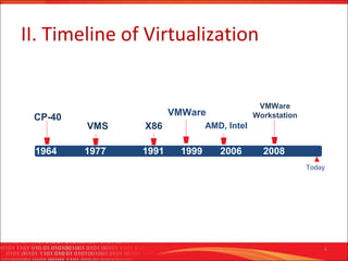 Vitualization - Công nghệ ảo hóa. | PPT