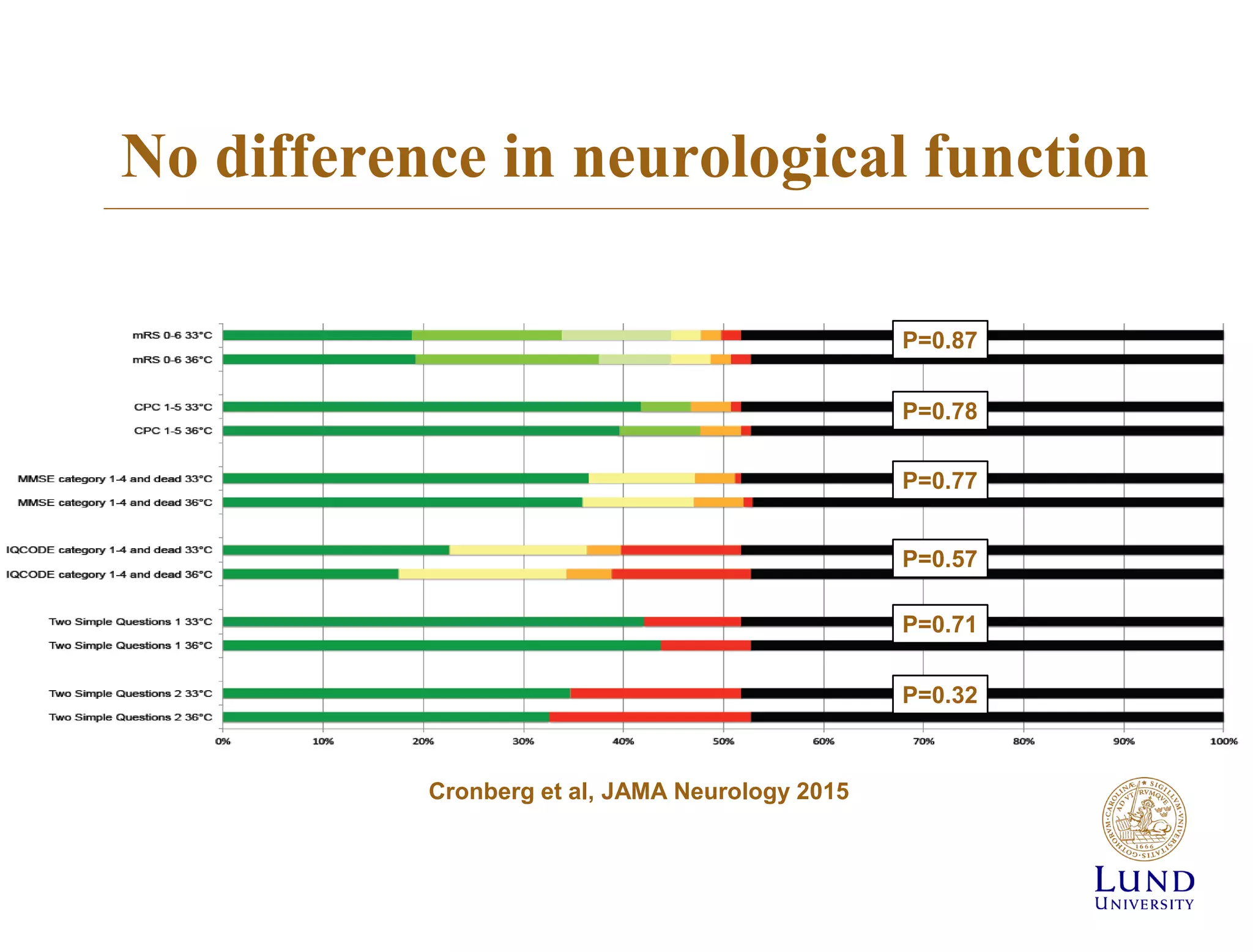 The TTM trials - why, how and what? | PDF