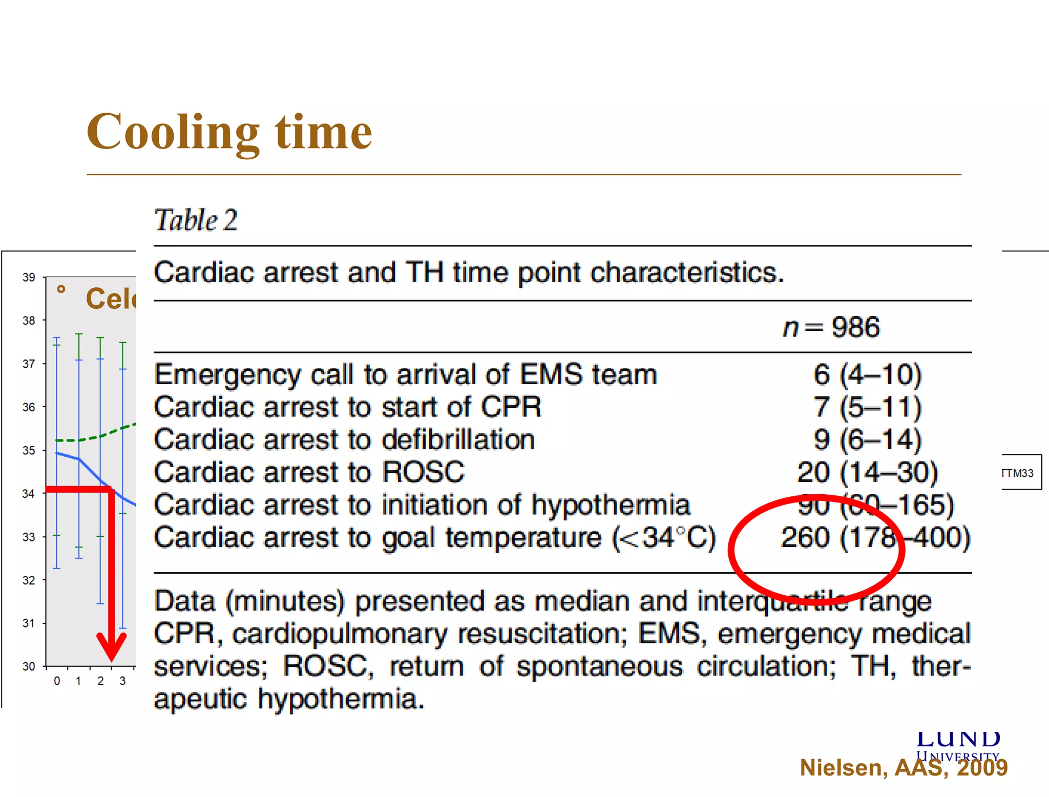 The TTM trials - why, how and what? | PDF