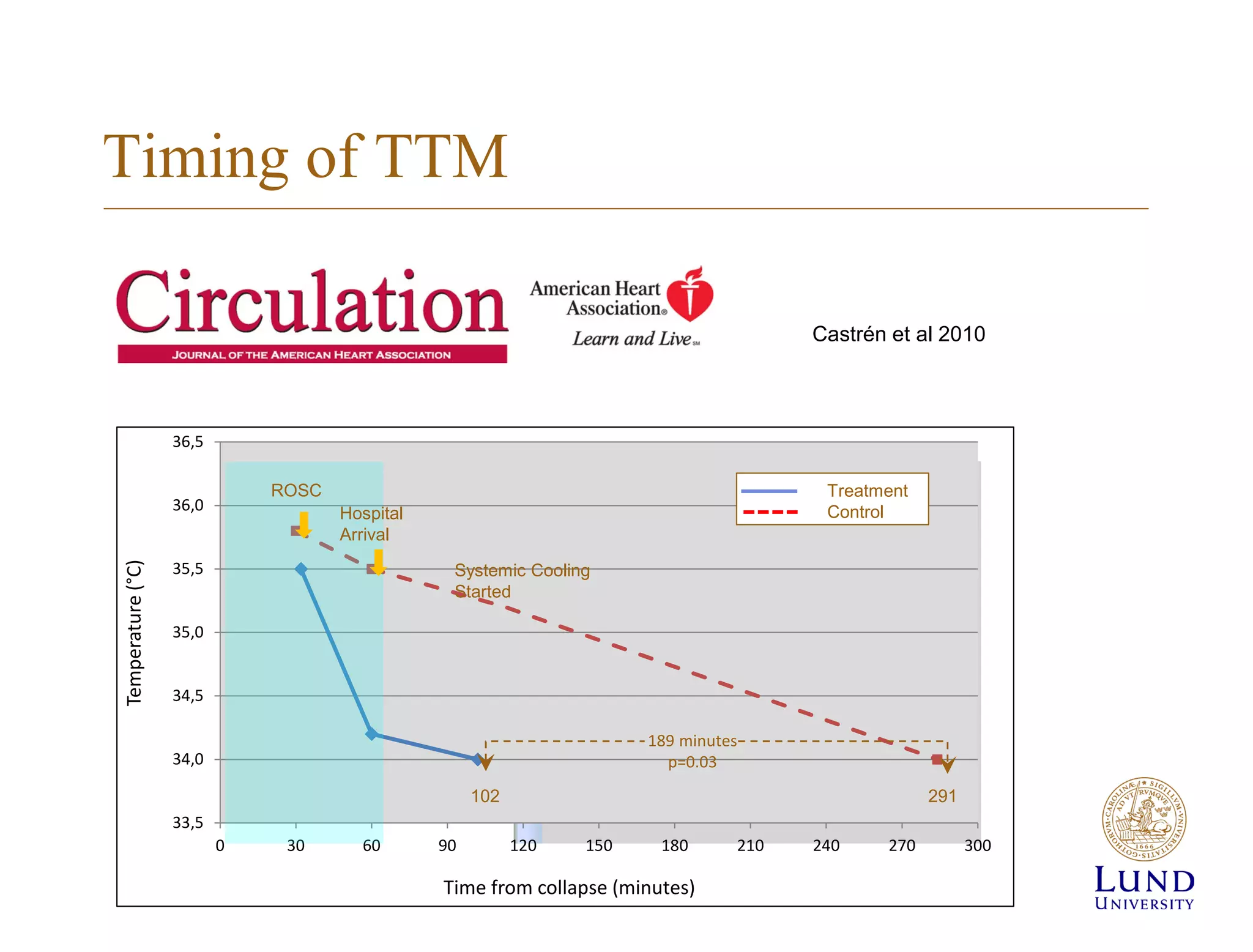 The TTM trials - why, how and what? | PDF