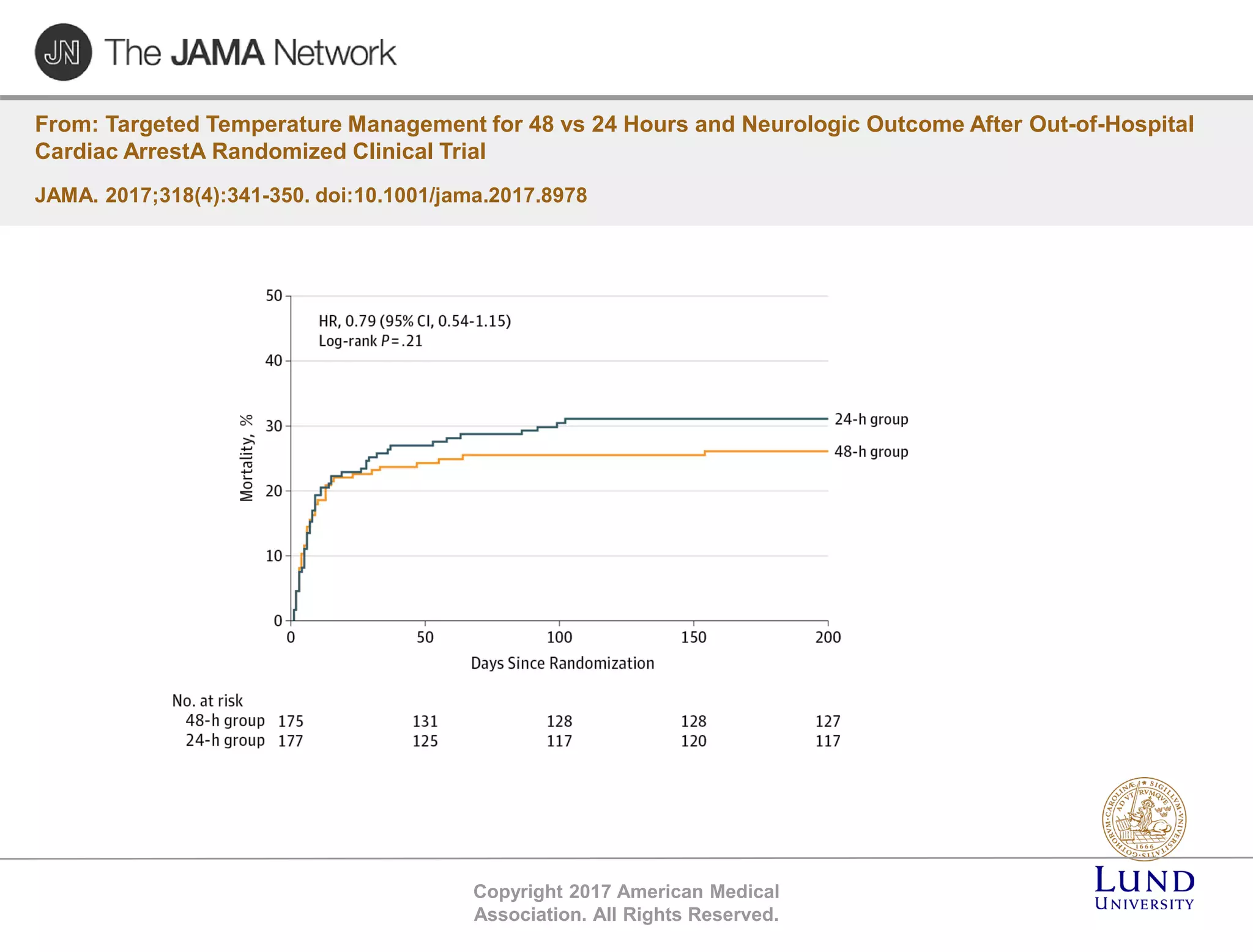 The TTM trials - why, how and what? | PDF