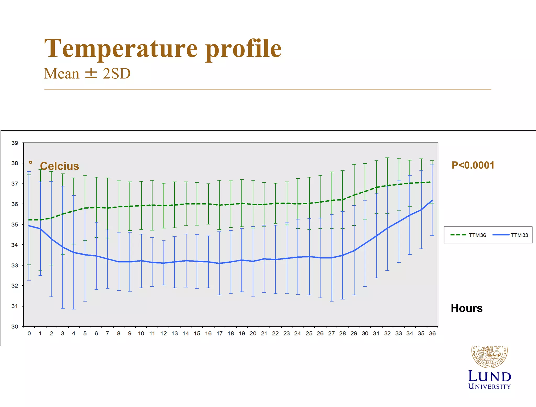The TTM trials - why, how and what? | PDF
