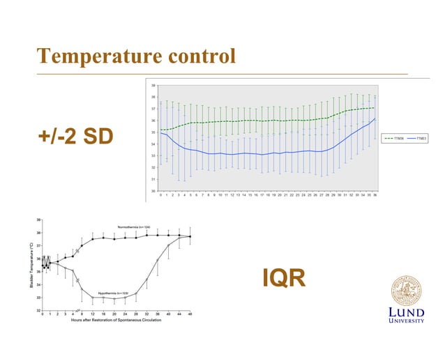 The TTM trials - why, how and what? | PDF