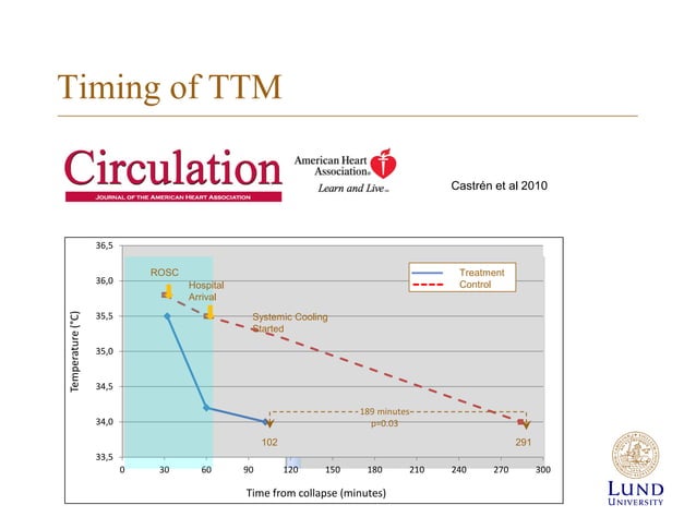 The TTM trials - why, how and what? | PDF