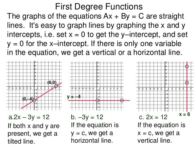 2.2 graphs of first degree functions t