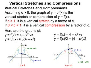 2.10 translations of graphs t | PPTX