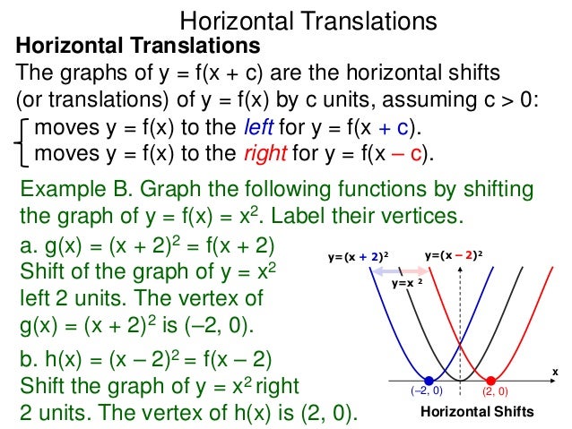 2.10 translations of graphs t