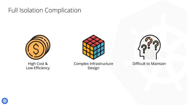 Full Isolation In Multi Tenant Saas With Kubernetes And Istio Ppt