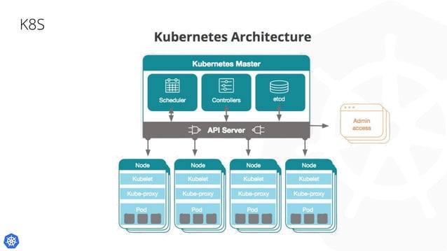Full Isolation In Multi Tenant Saas With Kubernetes And Istio Pdf