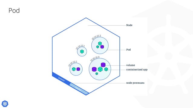 Full Isolation In Multi Tenant Saas With Kubernetes And Istio Ppt