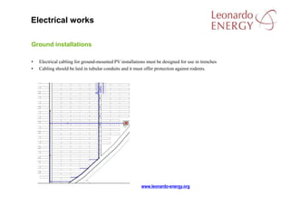 Photovoltaic Training Course - Module 2.3 - Electrical installation | PPTX