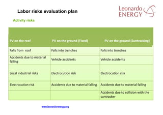 Photovoltaic Training Course - Module 2.6 - Safety and labor risks | PPT