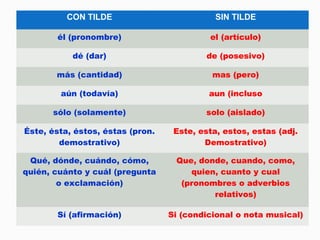 2. ortografia-y-redaccion | PPT