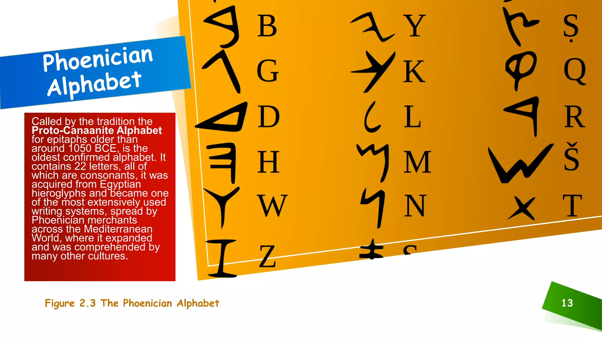 2.the evolution of traditional to new media | PPTX