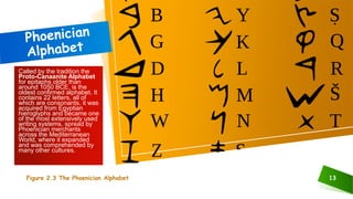 2.the evolution of traditional to new media | PPTX