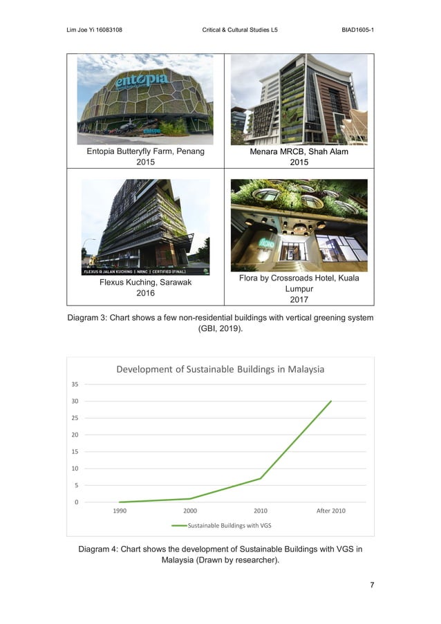 Vertical Greening System (VGS) in Malaysia Research Essay | PDF ...