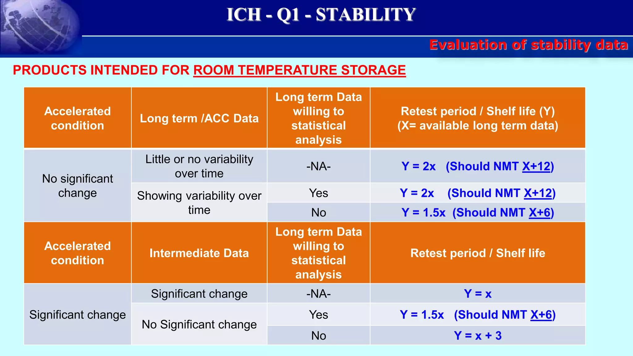 Stability Study | PPTX