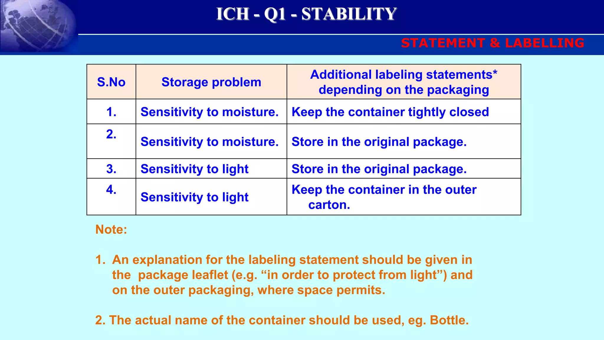 Stability Study | PPTX