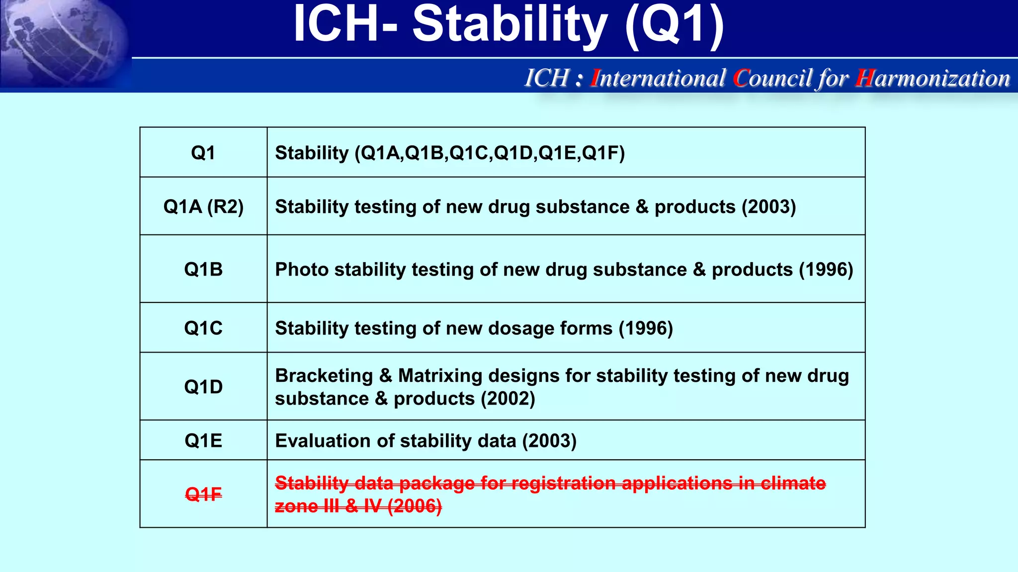 Stability Study | PPTX | Pharmaceutical Drugs | Medical Health