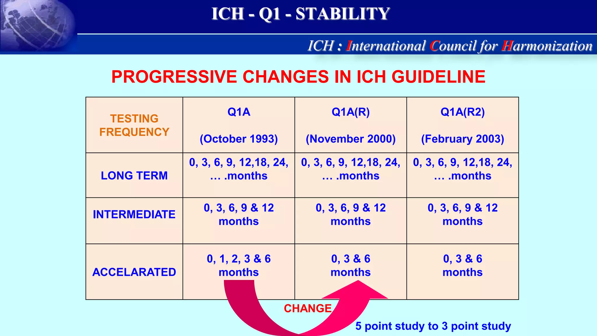 Stability Study | PPTX | Pharmaceutical Drugs | Medical Health