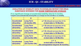 Stability Study | PPTX | Pharmaceutical Drugs | Medical Health