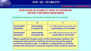 Stability Study | PPTX