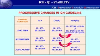 Stability Study | PPTX