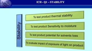 Stability Study | PPTX