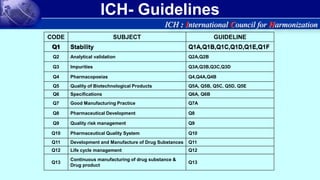 Stability Study | PPT