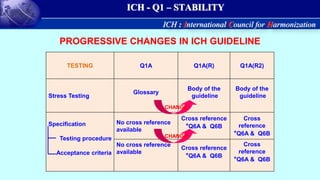 Stability Study | PPT