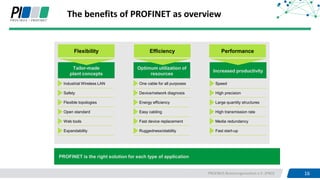 Profibus International and basics of Profibus and Profinet - Mark ...