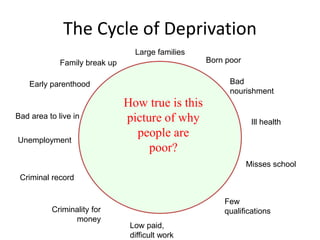 2. What is poverty? | PPT