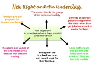 2. What is poverty? | PPT