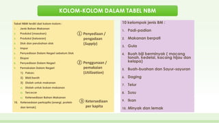 2. neraca bahan makanan april 2017 | PDF
