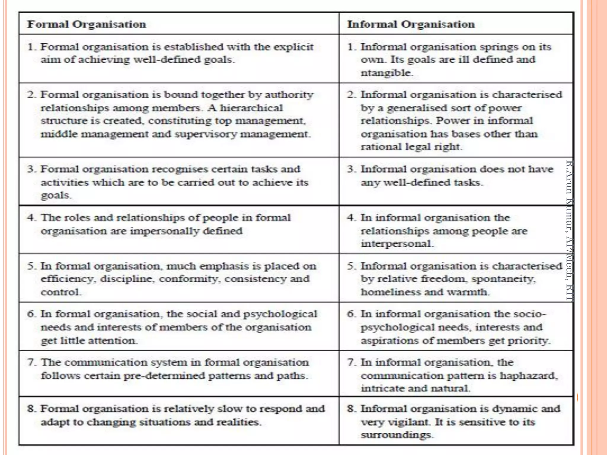 2. formal and informal organization | PDF