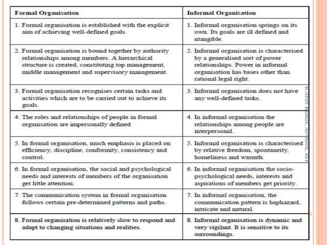 2. formal and informal organization | PDF | Business and Finance