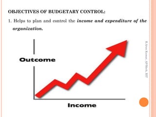 Budgetary control techniques | PDF