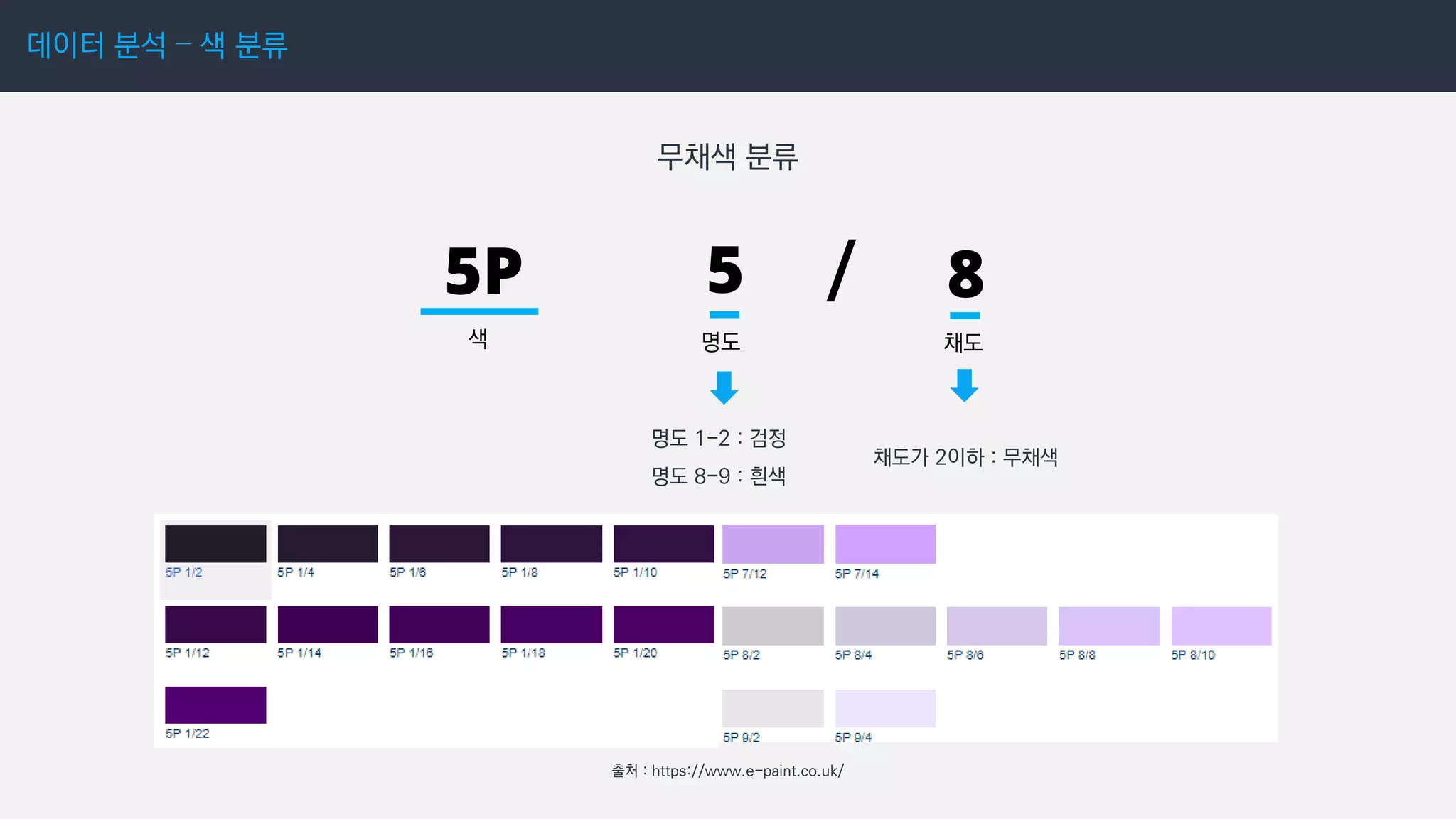 제10회 보아즈(BOAZ) 빅데이터 컨퍼런스 - 포스널(Poster+Personal) 컬러 | PDF