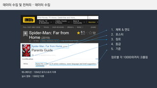 제10회 보아즈(BOAZ) 빅데이터 컨퍼런스 - 포스널(Poster+Personal) 컬러 | PDF