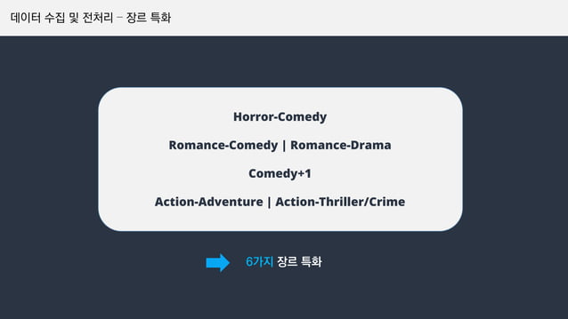 제10회 보아즈(BOAZ) 빅데이터 컨퍼런스 - 포스널(Poster+Personal) 컬러 | PPT