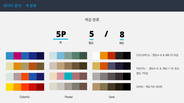 제10회 보아즈(BOAZ) 빅데이터 컨퍼런스 - 포스널(Poster+Personal) 컬러 | PPT