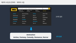 제10회 보아즈(BOAZ) 빅데이터 컨퍼런스 - 포스널(Poster+Personal) 컬러 | PDF
