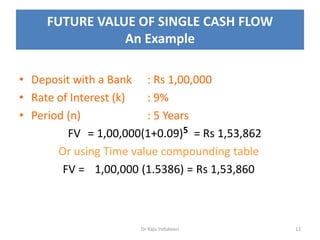 Compounding - Future Value of Money | PPTX