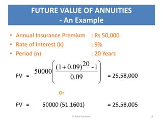 Compounding - Future Value of Money | PPTX