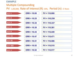 Compounding - Future Value of Money | PPTX