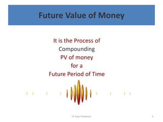 Compounding - Future Value of Money | PPTX