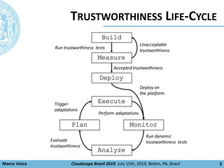 Integration of the Trustworthiness Assessment with Industry Systems ...
