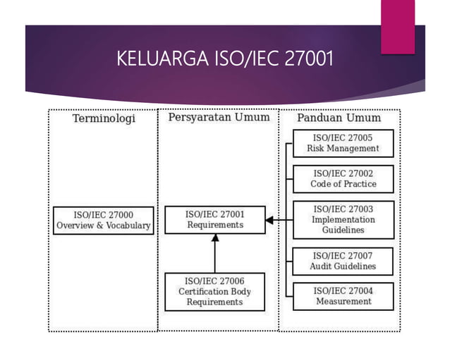 Keamanan Komputer [Sistem Manajemen Keamanan Informasi] | PPTX