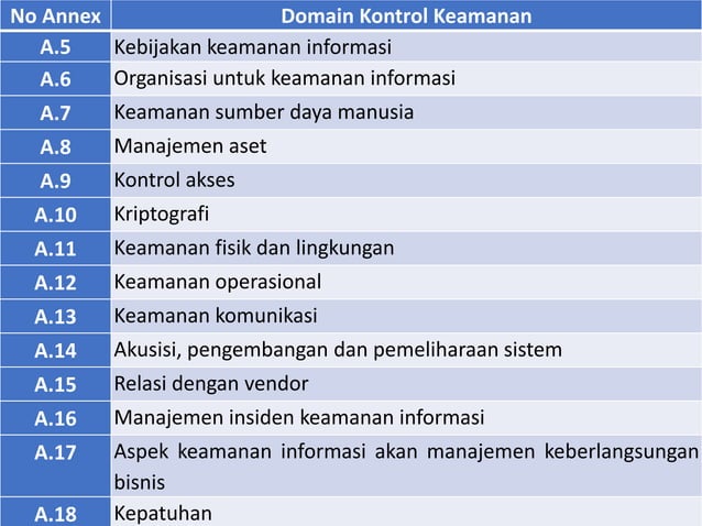 Keamanan Komputer [Sistem Manajemen Keamanan Informasi] | PPTX